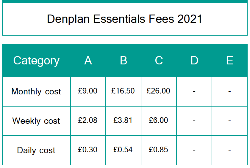 Denplan - Shirley Dental Practice | Dental Practice in Shirley Croydon