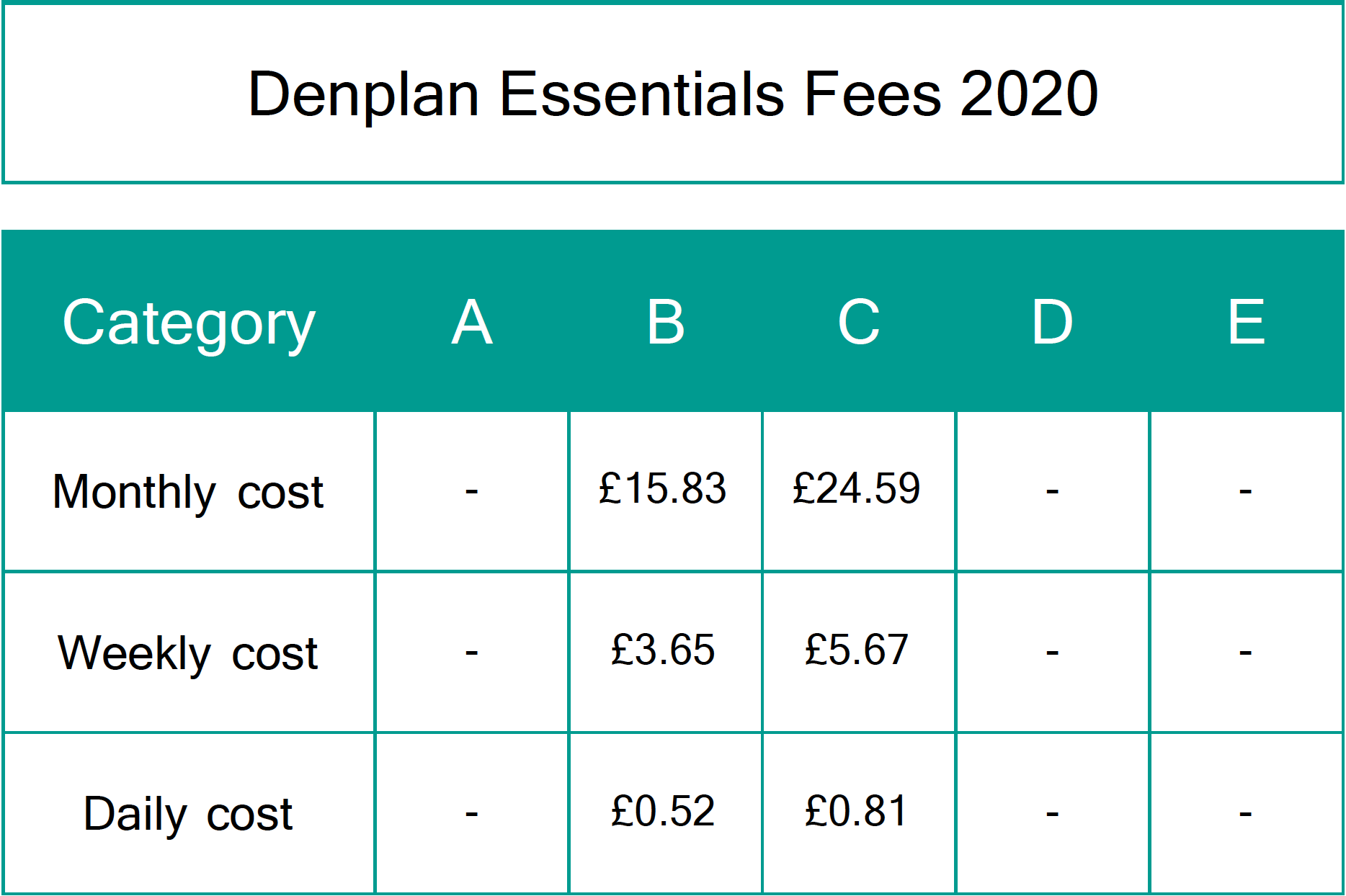 Denplan - Shirley Dental Practice | Dental Practice in Shirley Croydon